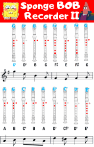 Spongebob Recorder Notes Recorder Notes Learn it now!